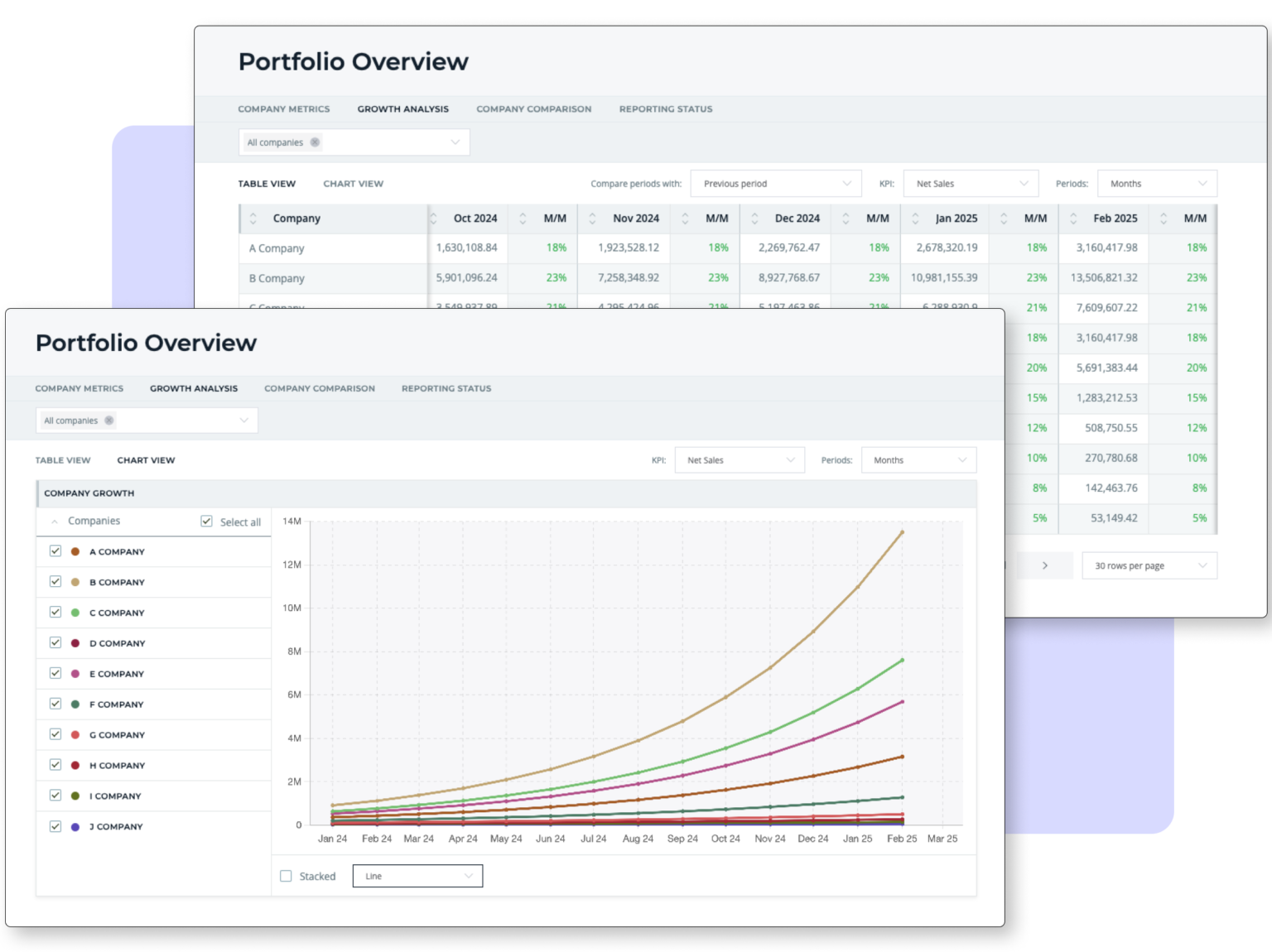 How To Set Up VC Portfolio Management Process